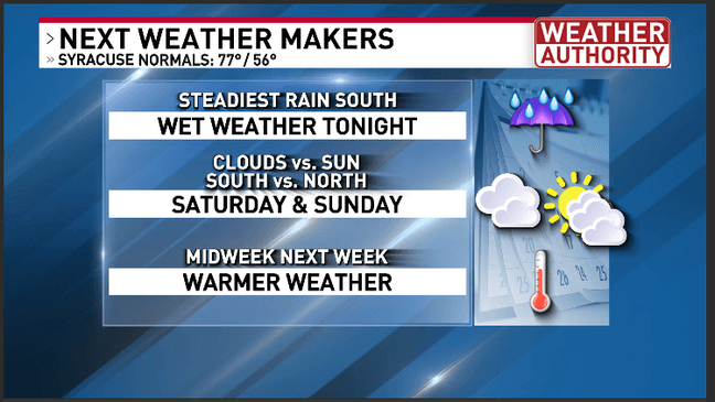 Different weather from place to place over Upstate and Central New York ...