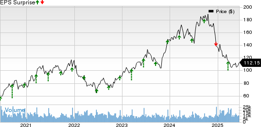 Lennar to Post Q2 Earnings: What's in Store for the Stock?