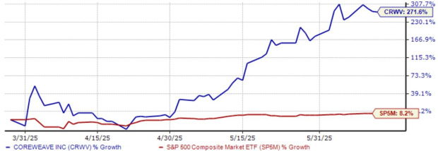 IPO Mania: A Closer Look at Circle and CoreWeave
