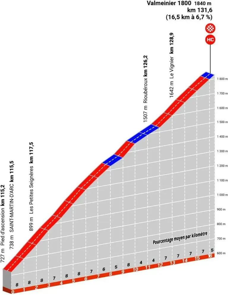 LIVE stage 7 Critérium du Dauphiné 2025 | A ridiculous amount of ...