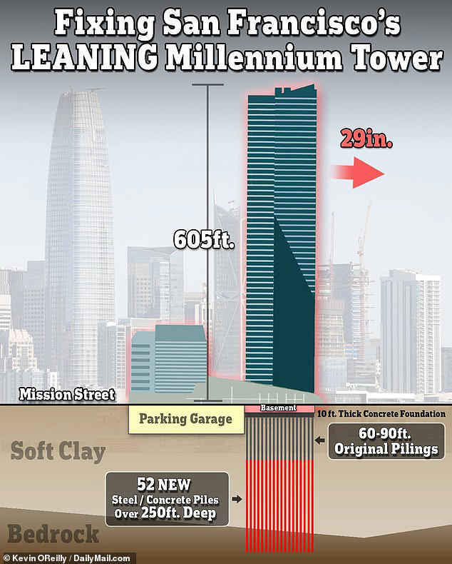 Eyewatering sums rich homeowners have lost on condos in San Francisco's ...