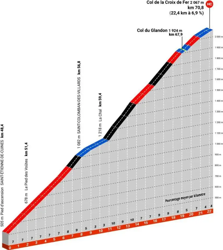 LIVE stage 7 Critérium du Dauphiné 2025 | A ridiculous amount of ...
