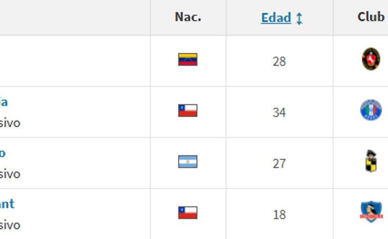 Francisco Marchant deja en ridículo a Jorge Almirón con increíble ...