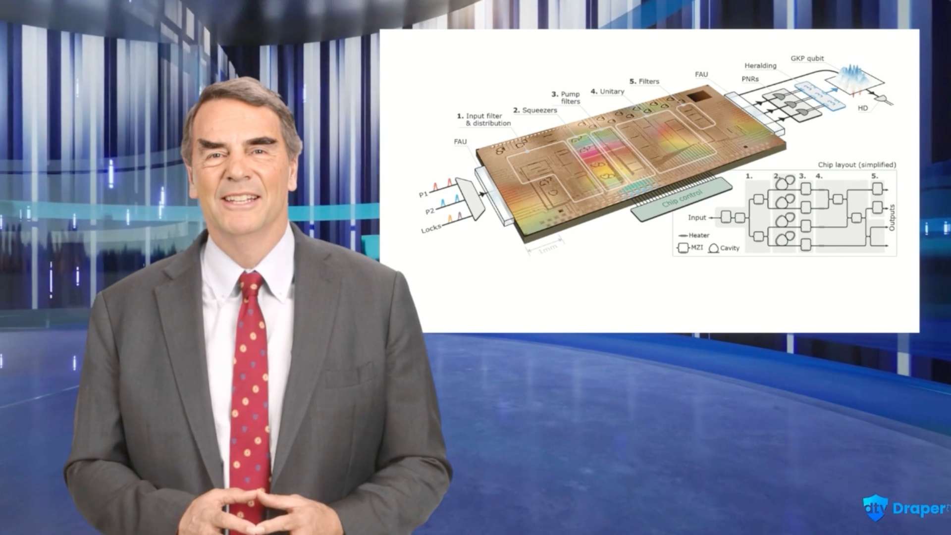 Xanadu Demonstrates GKP Qubits on Integrated Photonic Chip in Quantum ...