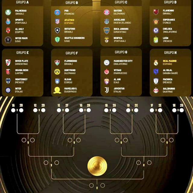 Le tableau complet de la Coupe du Monde des Clubs