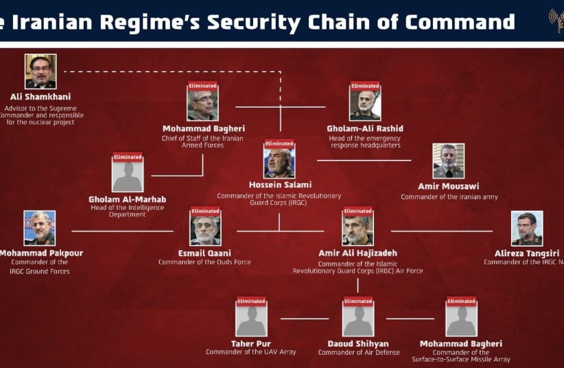 IDF confirms deaths of two Iranian officials in Israeli strikes