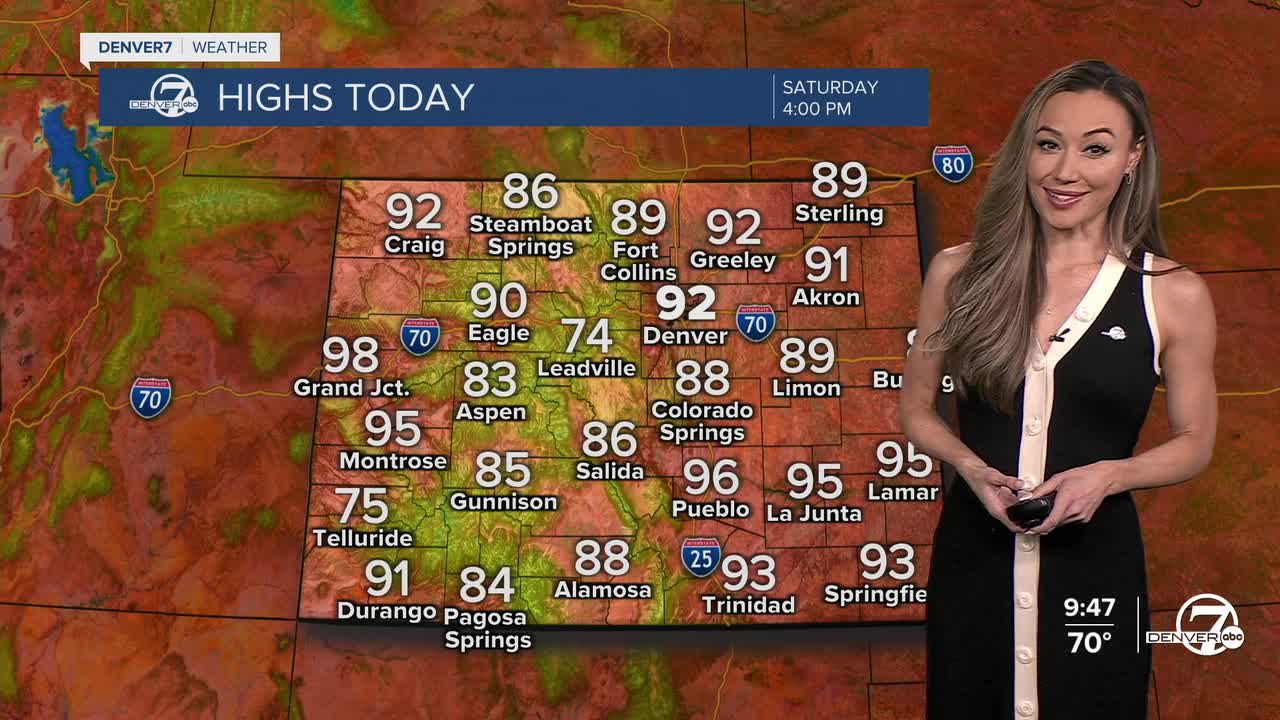 Toasty temps this weekend across Colorado