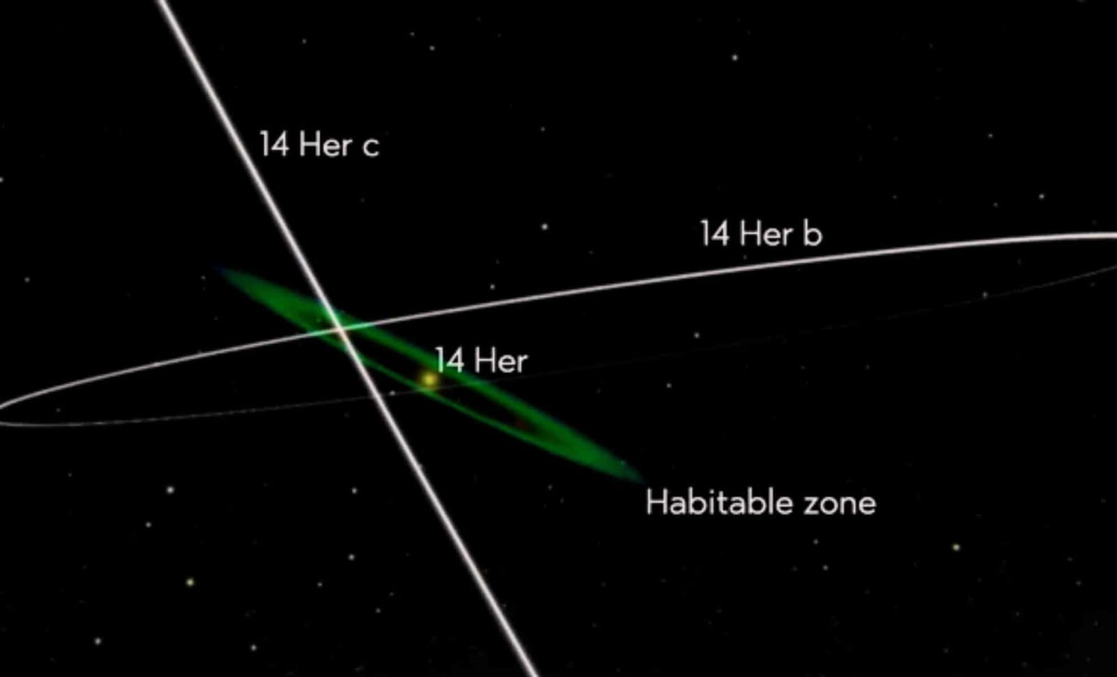JWST Discovers Frigid Planet in Unusual Orbit – A Remarkably Old and Cold World Never Seen Before