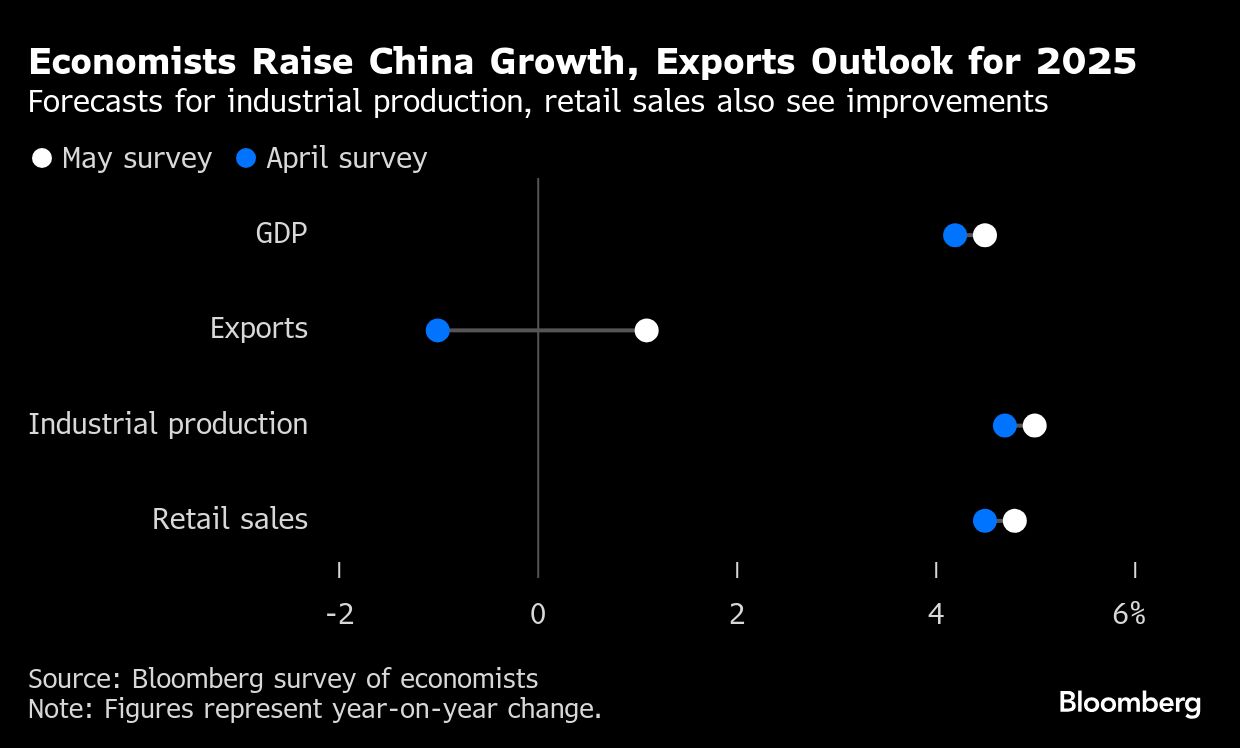China’s Central Bank Says Economy Is on Positive Track But Challenges ...