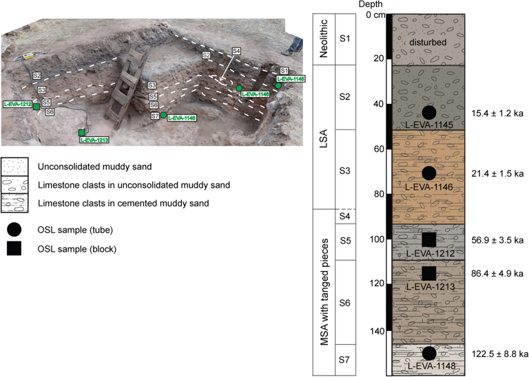 How forest growth shaped Iberomaurusian lifeways in northeastern Morocco