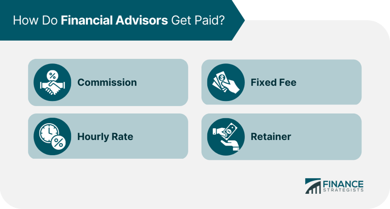 How Financial Advisors Make Money | Finance Strategists