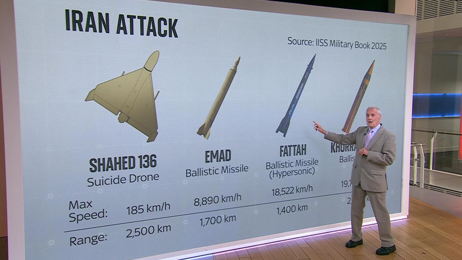 Israel vs Iran: Who has the best weapons?