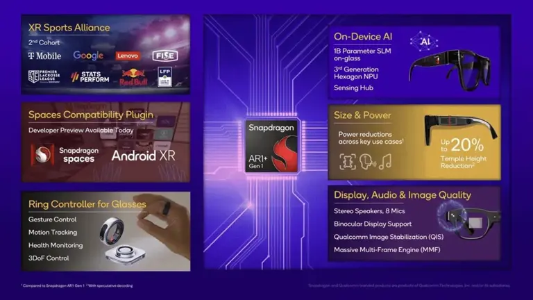 A Qualcomm revelou o processador Snapdragon AR1+ Gen 1 para óculos ...