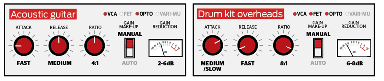 The ultimate compression cheat sheet – go-to settings to help you make ...
