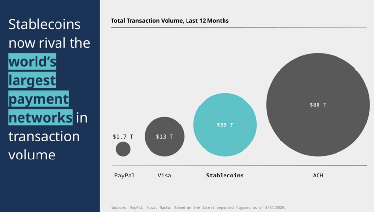 Stablecoins werden bald einen Durchbruch wie das iPhone feiern – Circle-CEO