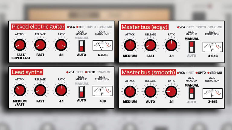 The ultimate compression cheat sheet – go-to settings to help you make ...