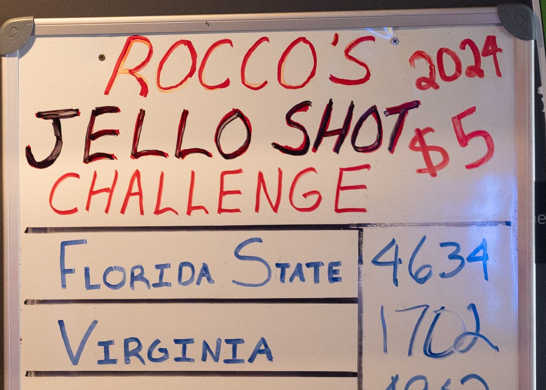 Alabama, Troy's standing in College World Series Jello Shot Challenge