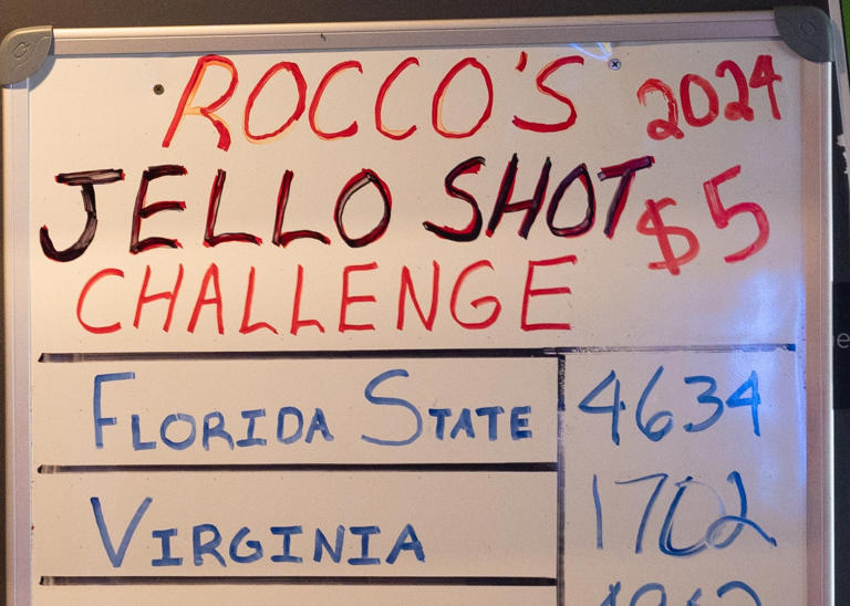 Alabama, Troy's standing in College World Series Jello Shot Challenge