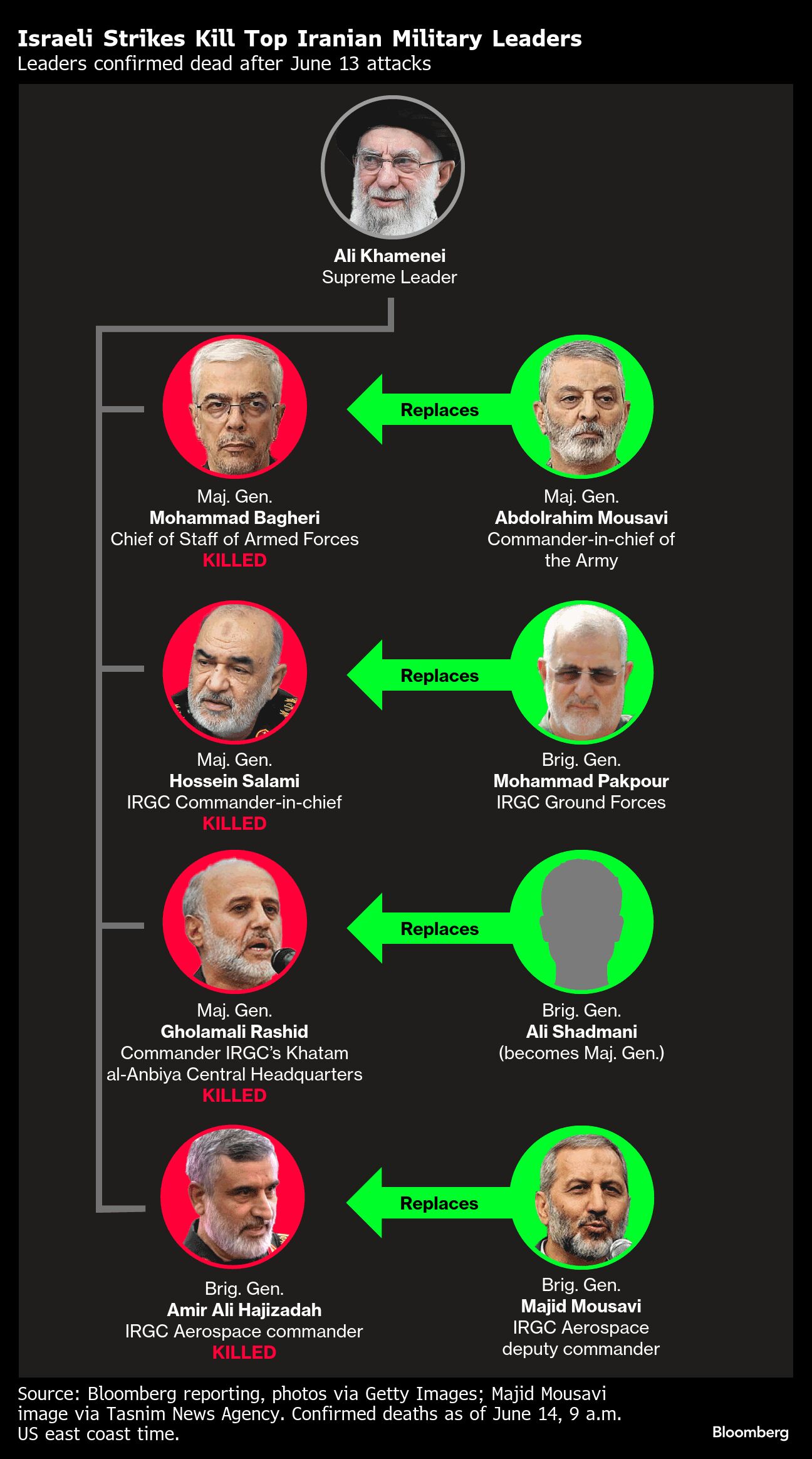 Israel-Iran Strikes Escalate, Deepening Wider Conflict Fears