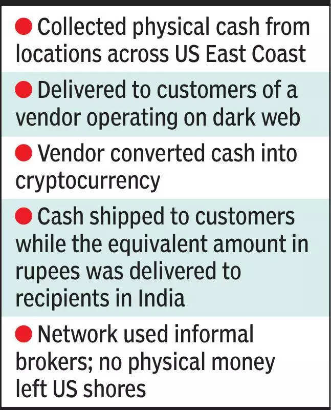 NY court jails 6 NRIs in $15 million hawala case