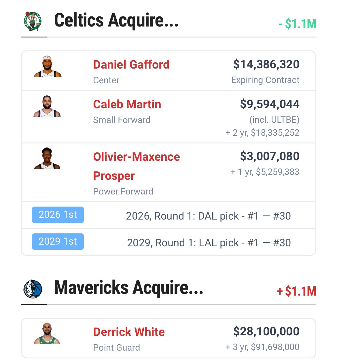 Deal or No Deal: Derrick White