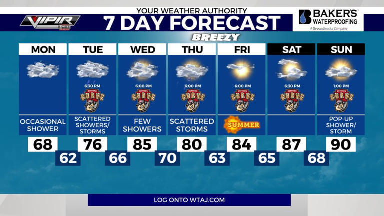 Damp weather for the early parts of the week, then hot