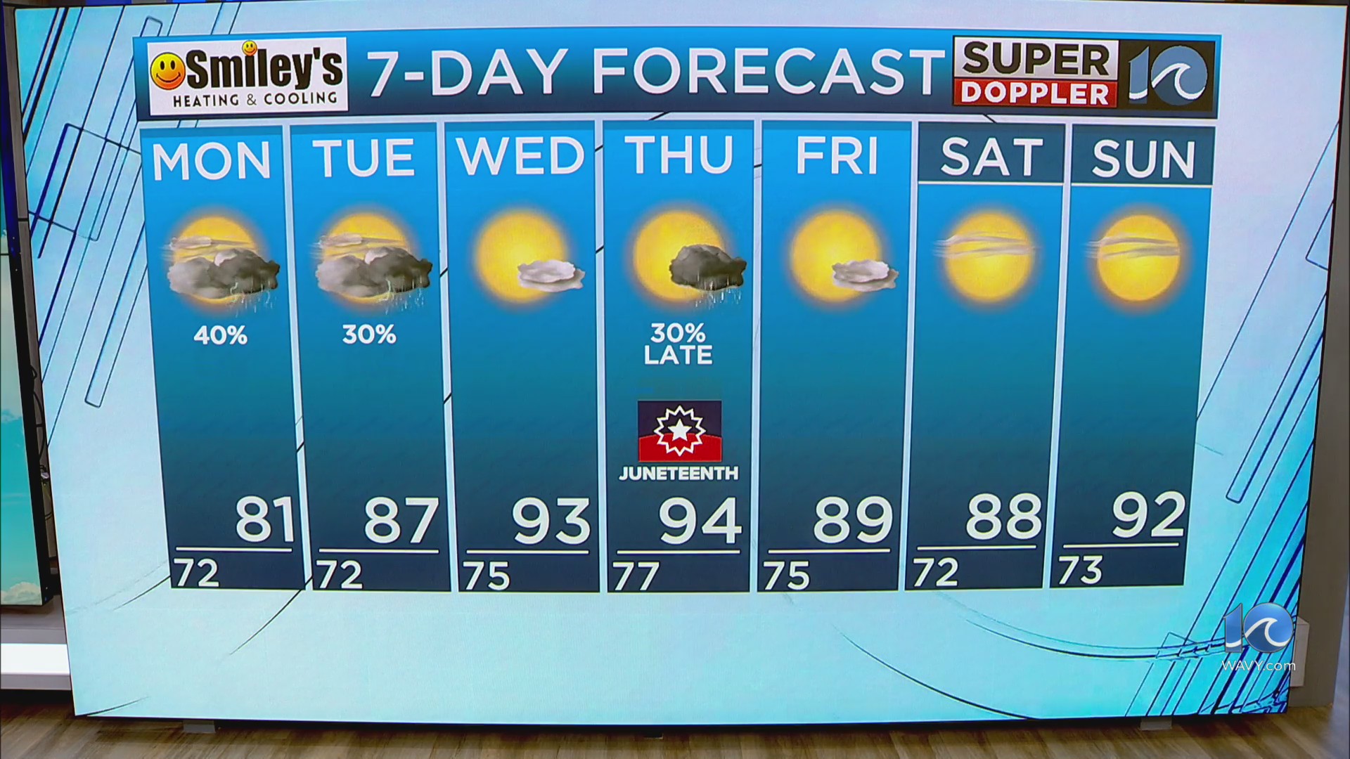 WAVY Weather Evening Update | June 15, 2025