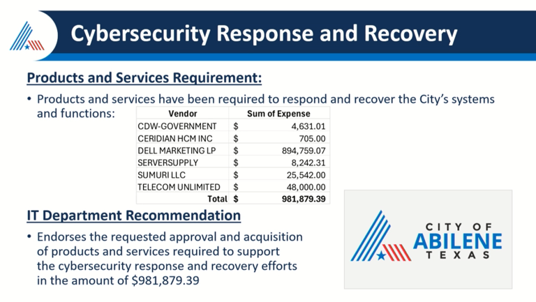 Abilene invests nearly $1M to boost cyber defenses, restore systems after cyberattack