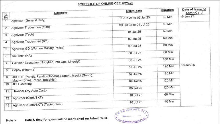 (Link Active) Agniveer CEE Admit Card 2025 OUT at joinindianarmy.nic.in ...