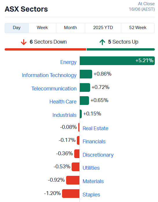 Closing Bell: ASX stays the course to finish flat as uranium stocks ...