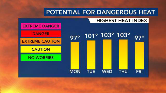 Ask the Meteorologist: Is this the worst our humidity gets?