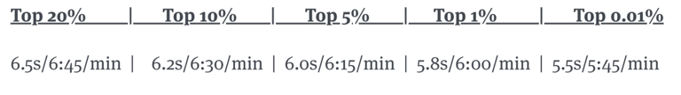 The best 1-mile run times for every age, from 20-90 – and how to get quicker