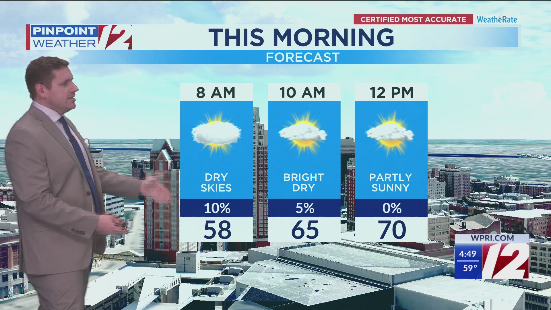 WPRI 12 Weather Forecast 6/16/25: Turning Warmer, More Humid This Week