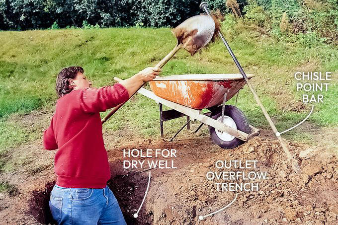 Installing an In-Ground Backyard Drainage System