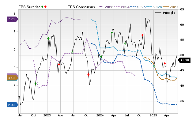 Commercial Metals (CMC) earnings expected to grow: Should you buy?