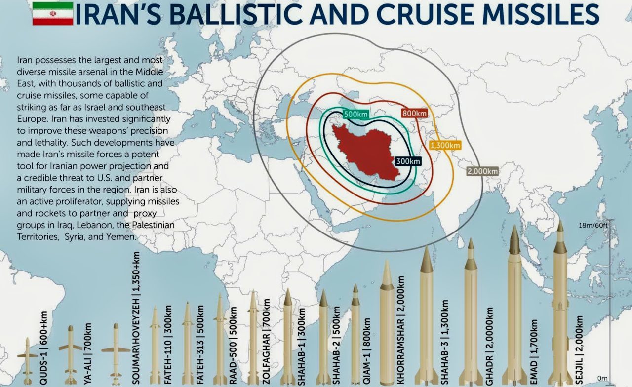 Iran Is Hitting Israel with ‘Cluster Bombs’