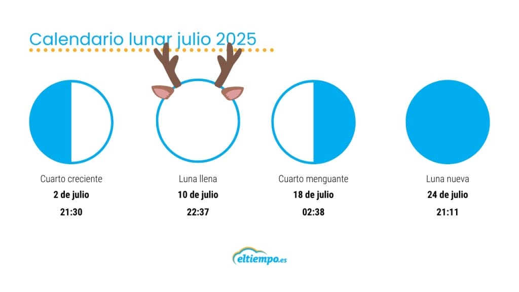 Luna creciente julio 2025: fecha, hora y curiosidades de esta fase lunar