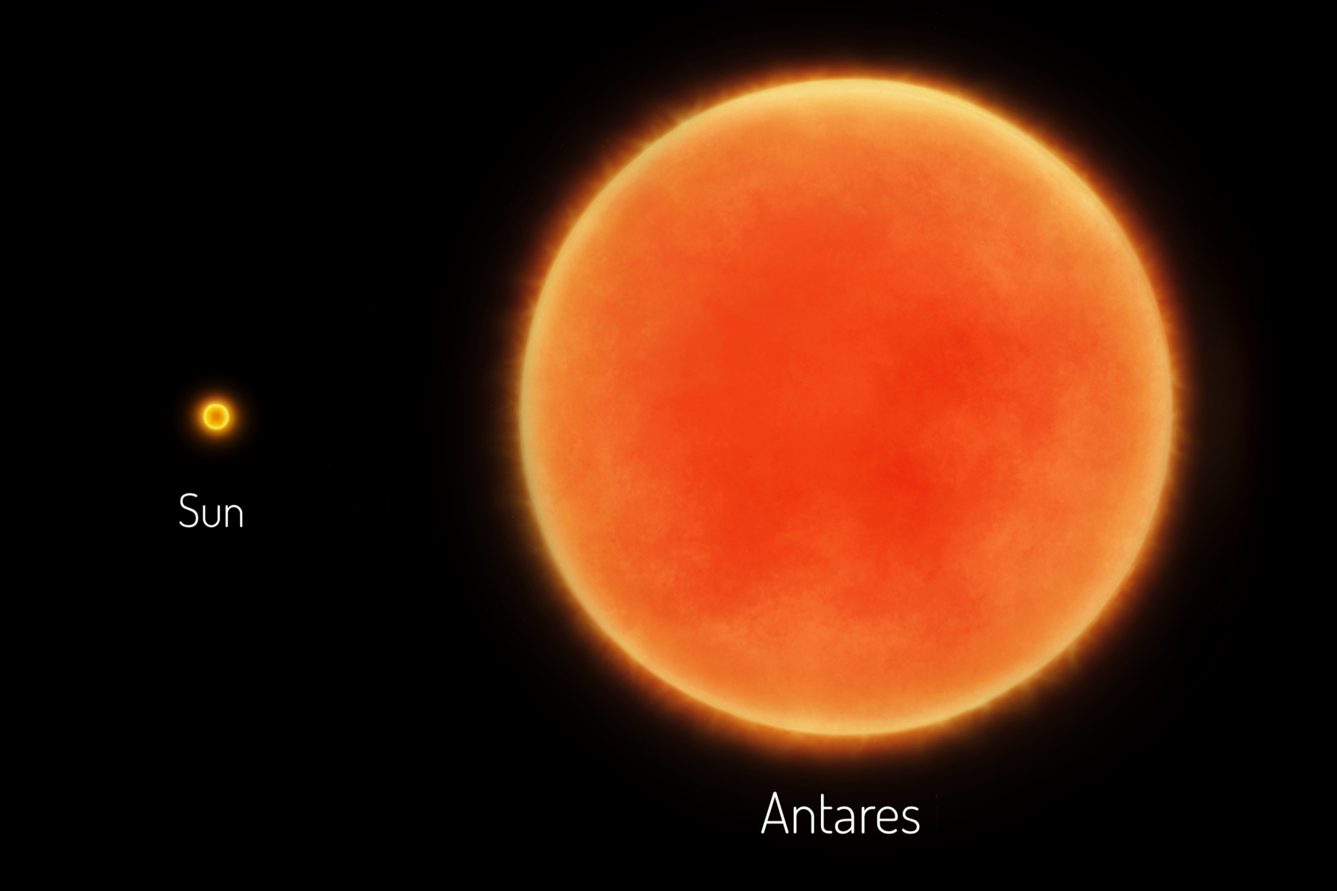 The brightest stars in the night sky