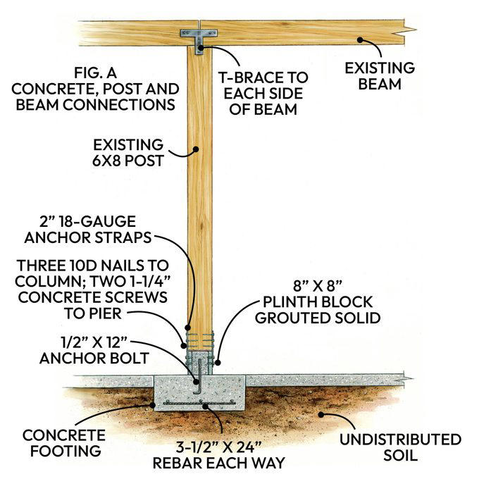 How to Repair a Load-Bearing Post
