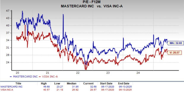 Battle of the Payment Giants: Visa or Mastercard - Which Has the Edge?