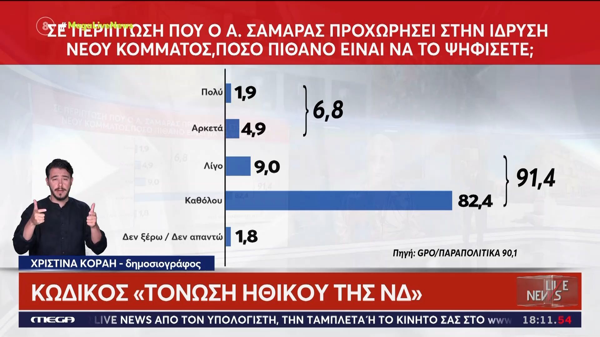 Ένα βήμα πιο κοντά σε νέο κόμμα ο Αντώνης Σαμαράς