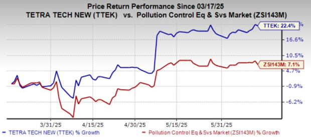 Here's Why Investors Should Consider Investing in Tetra Tech Stock