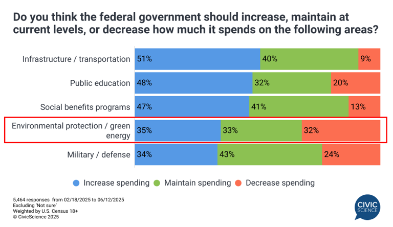 3 Things to Know: Consumer Sentiment on Immigration Policy, Americans ...