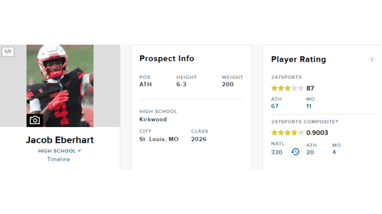 Nebraska Football Wraps Up Huge Recruiting Weekend