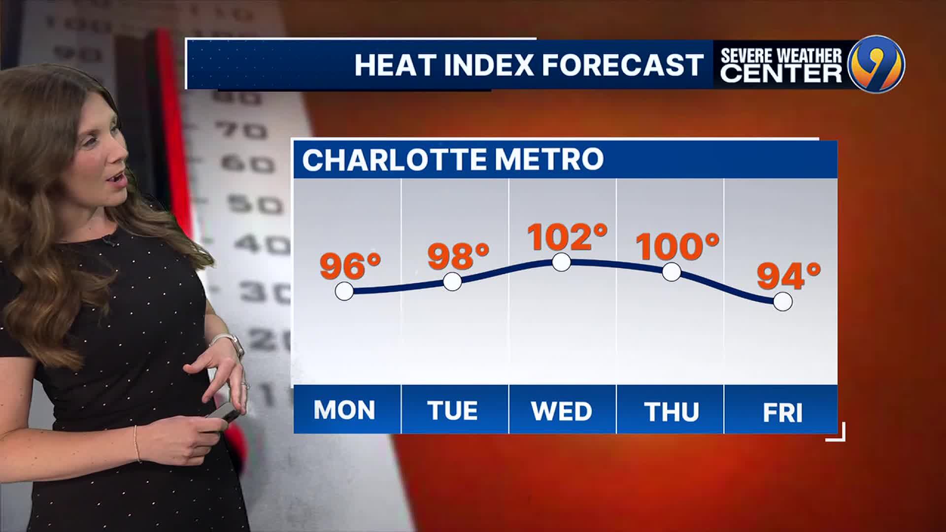 FORECAST: Hot and humid day, evening thunderstorms possible