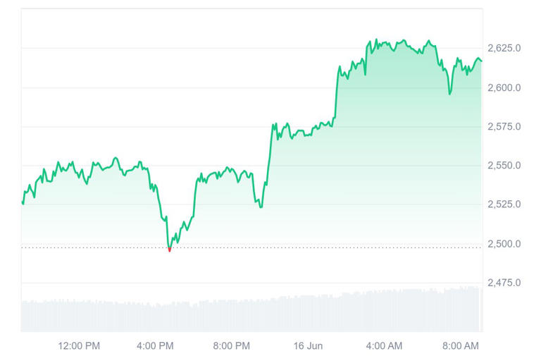 With Ethereum (ETH) at Key Resistance, Investors Eye Ruvi AI (RUVI)’s Audit and $1 Forecast as ...
