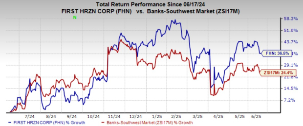 First Horizon's Credit Ratings Outlook Upgraded to Positive by Moody's