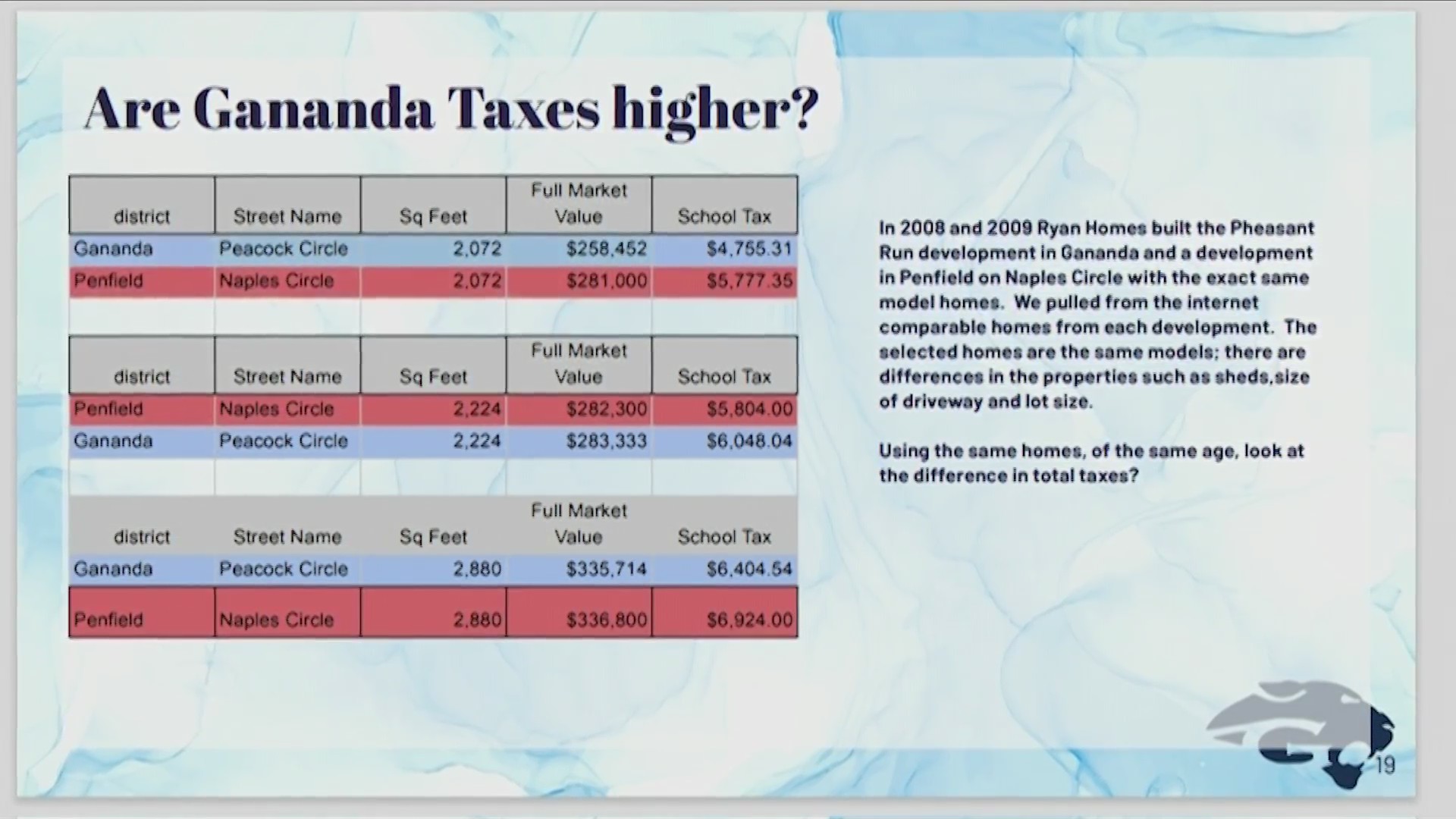 Round Two: Gananda school budget back on table after failed vote; what ...