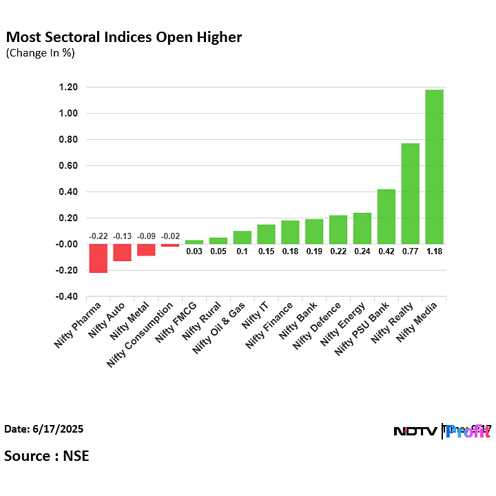 Stock Market Today: NSE Expiry Shifts To Tuesday, BSE Gets Thursday; Sensex, Nifty End Lower