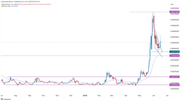 Crypto price predictions: Zebec Network, Onyxcoin, LayerZero
